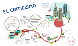 EL CRITICISMO by adriana alfaro on Prezi