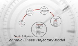 Corbin & Strauss by Lindy Munoz on Prezi