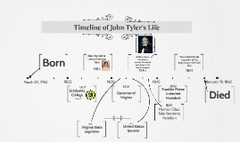 5 major events of John Tyler's Presidency by Max Kaplan on Prezi