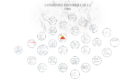 L'EVOLUTION HISTORIQUE DE LA GRH by Saïd Leïla on Prezi