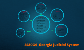 Study Guide for SS7CG1- Govenrments by RICARDO BROWN on Prezi