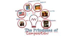 Theatre Production Flowchart by Joshua Webb on Prezi