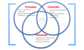 Native American Venn Diagram by Jana Teitloff on Prezi