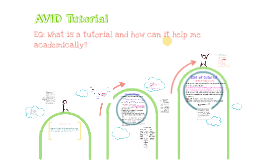AVID Tutorial by Montclair AVID on Prezi