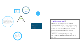 Bank Street Model by Lauren MacDonald on Prezi