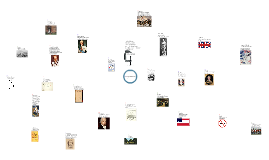 Civil War ABC Project by Caleb Lachinski on Prezi