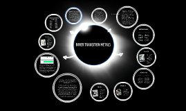 Inner Transition Metals by on Prezi