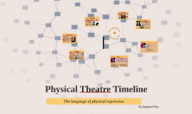 Physical Theatre Timeline by Stephen Riley on Prezi