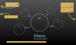 The Raven Plot Diagram by Akshadha Lagisetti on Prezi