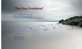 The Four Freedoms Speech Analysis by Justin Parry on Prezi