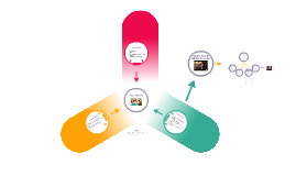 At-Risk Tree Metaphor by Rico Guerrero on Prezi