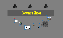 The Production Process of Converse Shoes by M Steiner on Prezi