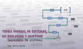 TEORIA GENERAL DE SISTEMAS, SU EVOLUCION Y OBJETIVOS by Alex Garmendia ...