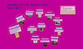timeline of 1600-1877 U.S. History by Shelby Baldwin on Prezi