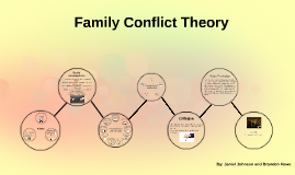 Family Conflict Theory by Janiel Johnson on Prezi