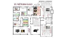 EL MÉTODO LOCI by Víctor Jorgensen on Prezi