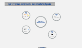 Initiation à la programmation - Partie 2 by Julien BARI on Prezi
