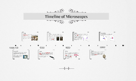 Timeline of Microscopes by Emily Housego on Prezi