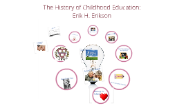 Erik Erikson's Contributions to Childhood Education by Kristy Donohue ...