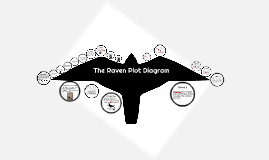 The Raven Plot Diagram and DIDLS diagram by Larissa Fekete on Prezi
