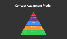 Concept Attainment Model by Stephanie Sandberg on Prezi