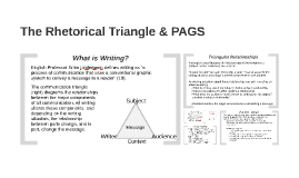 The Communication Triangle by Andrew Olson on Prezi