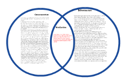 Similarities Between Behaviourism And Constructivism