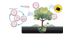 The trees -Analysis by Priyanka H on Prezi