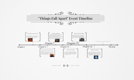 "Things Fall Apart" Event Timeline by Bella Garcia on Prezi