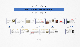 Elizabeth Blackwell Timeline by Julia Paraiso on Prezi