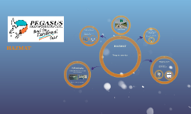 THE SMITH SYSTEM: Five Keys to Defensive Driving by Scott Lachut on Prezi