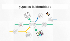 ¿Qué es la identidad? by Virginia Gallegos on Prezi