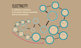 Electricity concept map by JoMiGe Grosse on Prezi