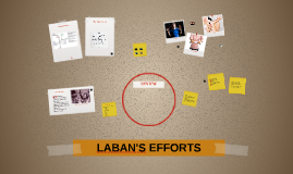 Laban Efforts to Voice by Priscilla Villanueva on Prezi