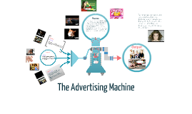 Advertising Conventions by Lauren M on Prezi