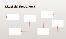 Littlefield Simulation 2 by Sara Alakkad on Prezi