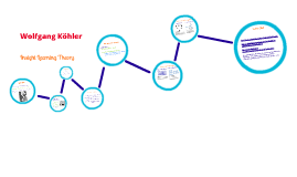 Insight Learning Theory by Samantha Magness on Prezi