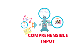 Comprehensible Input by Abby-Marie Woods on Prezi
