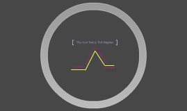 The Color Purple Plot Diagram by jhiyhhkufc fkgopiryh on Prezi