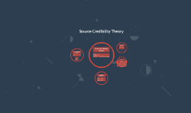 Source Credibility Theory by Elizabeth Floyd on Prezi