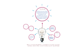 MAPA MENTAL by LEIDY ESTEFANIA GÓMEZ RAMOS on Prezi