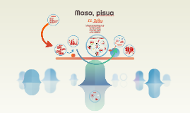 OIHAN EKUATORIALA by Jone Sagardi Lopategi on Prezi