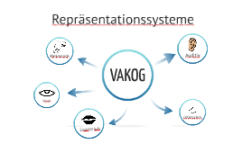 VAKOG by Bartlomiej Rozum on Prezi