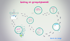 Gedrag en groepsdynamiek by Karin de Jonge on Prezi