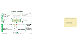 Grille ITAMAMI by Baptiste LCBN on Prezi