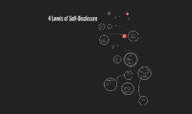 4 Levels of Self Disclosure by irvine nyakotyo on Prezi