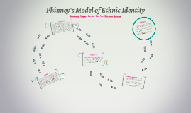 Phinney's Model of Ethnic Identity by Donnaly Atajar on Prezi