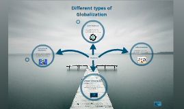 Different Types of Globalization by Ron Von on Prezi