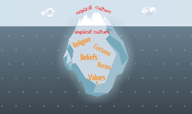 Social science: explicit and implicit culture by Chris Sela on Prezi