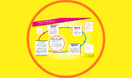 Cycle of Oppression by Natalie Thoreson on Prezi